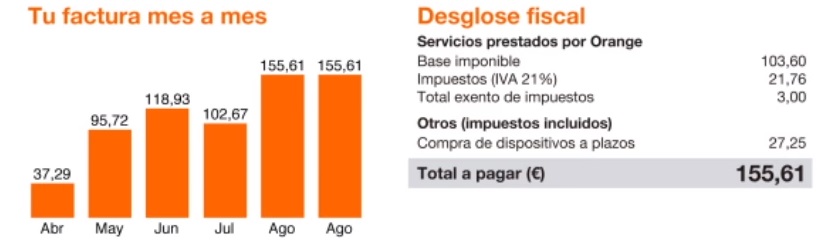 Manual para entender bien las facturas de Orange