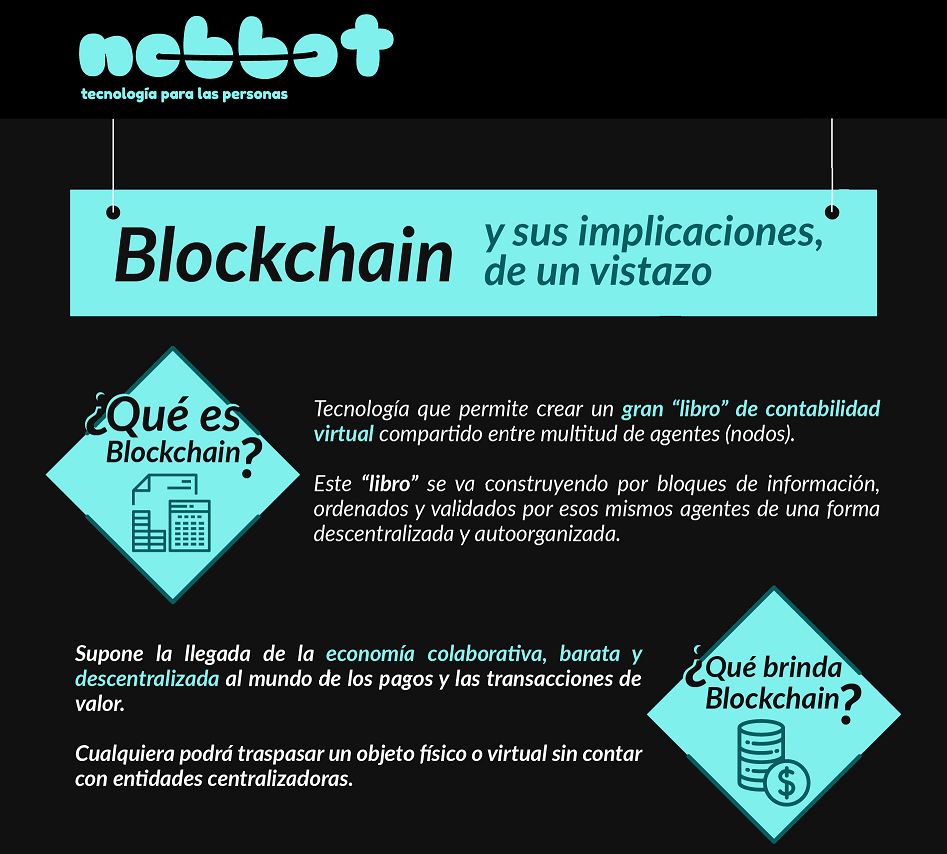 Orange, pionera en España con el lanzamiento de un sistema de ...