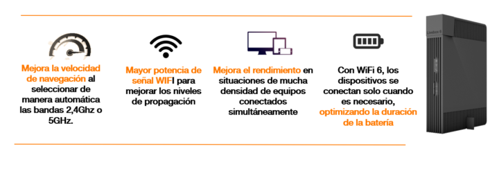 Orange incluye su router WiFi 6 sin coste adicional, en todas sus ...