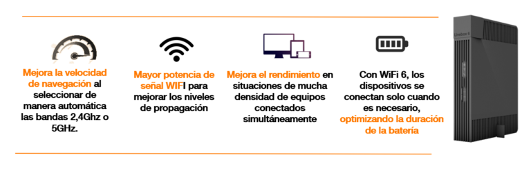 Orange incluye su router WiFi 6 sin coste adicional, en todas sus ...