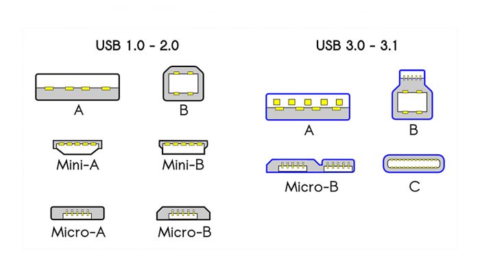 El USB-C y los distintos tipos de USB - El blog de Orange